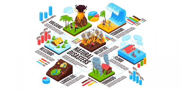 ‘Code Red for Humanity’ as Climate Change is Real - Globsyn Business School