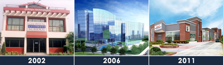 History of Globsyn Business School Kolkata